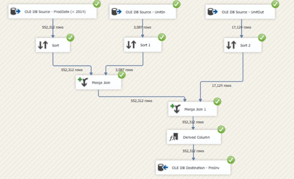 Ecommerce Retail Data Warehouse – Brett (Linduo) Li